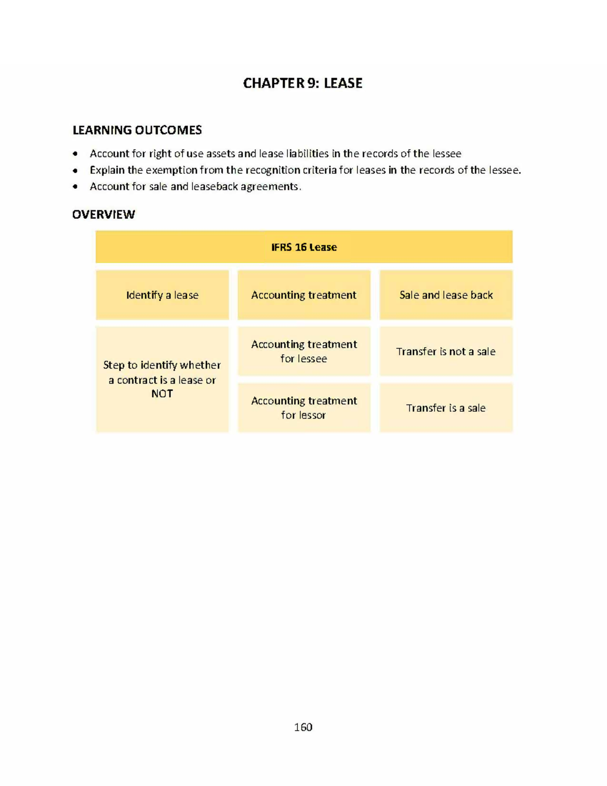 Chapter 9: Leases under IFRS 16 - Accounting for Lessees and Lessors ...