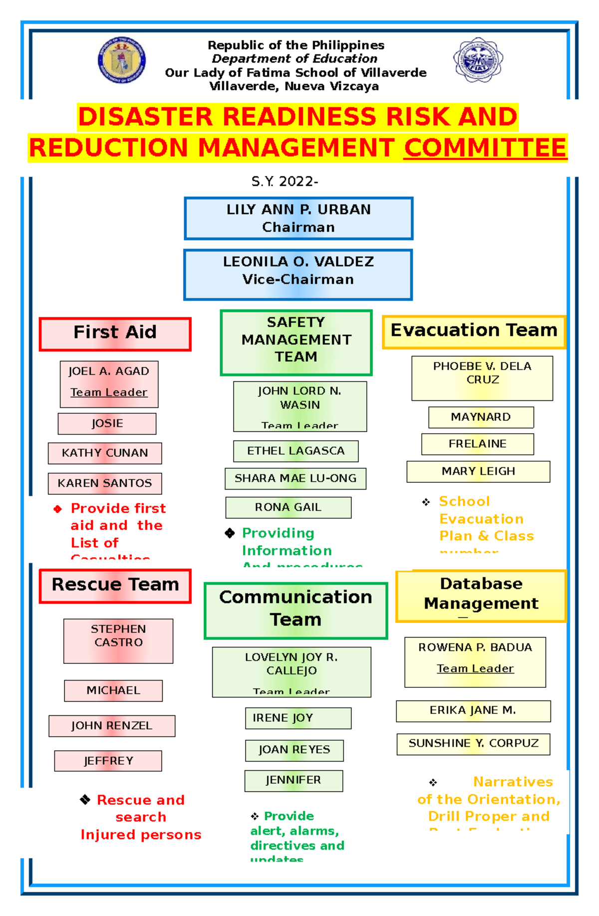 DRRR Narrative Report: Earthquake Drill Preparedness & Roles - Studocu