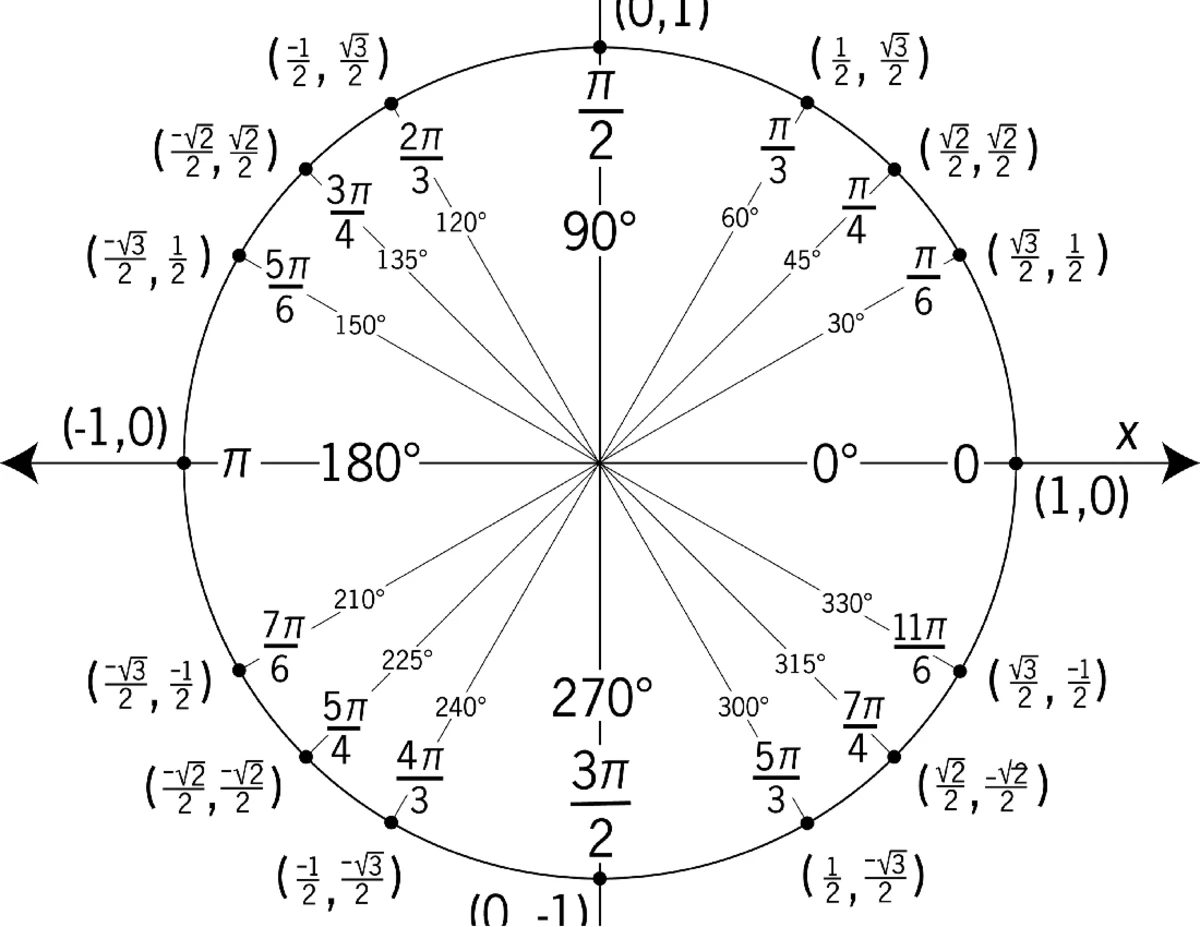 424580021 George F Simmons Differential Equations With Applications and ...