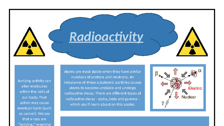 Radioactivity Physics Poster: Understanding Ionizing Radiation Effects ...
