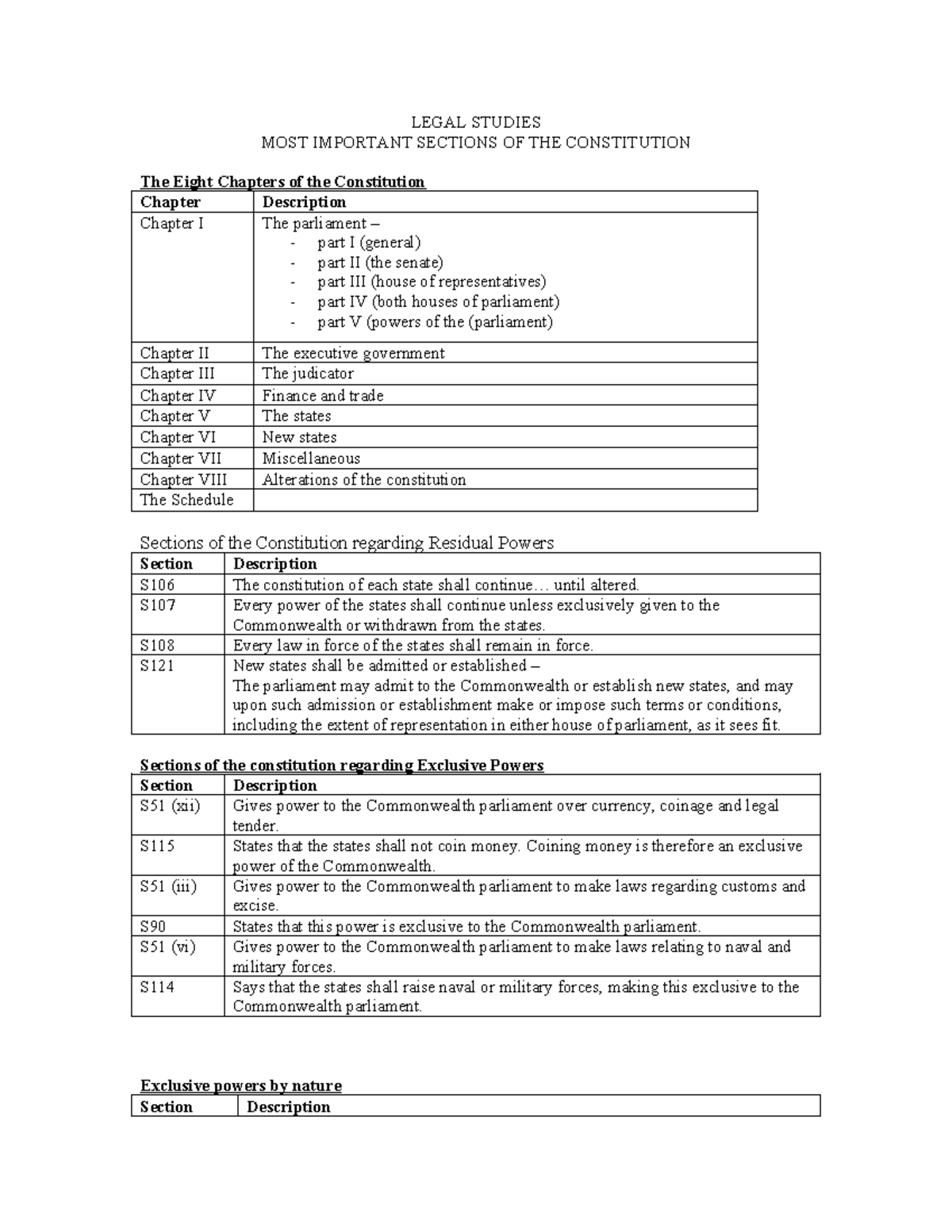 LEGAL STUDIES 8464: Key Sections of the Constitution Explained - Studocu