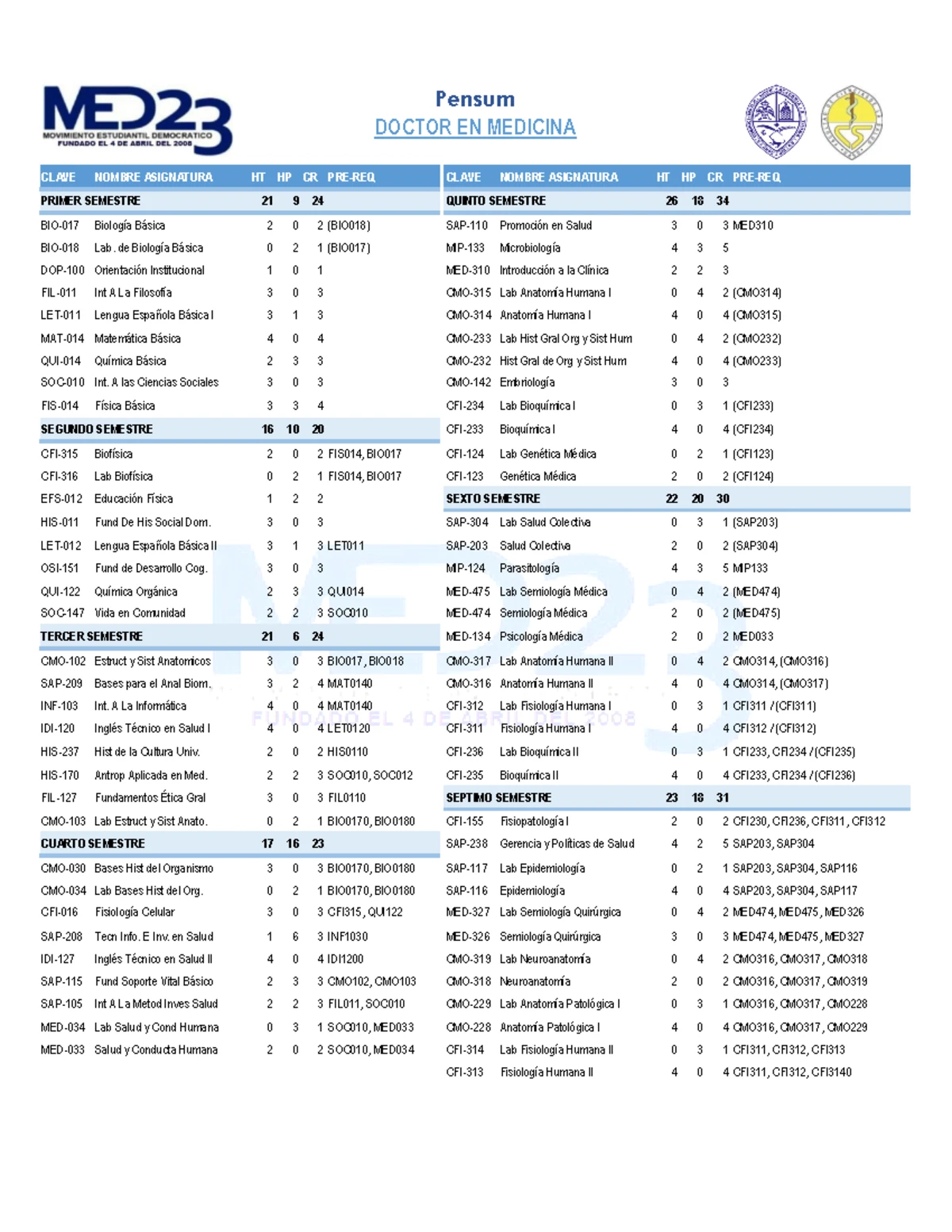 Pénsum Técnico Superior en Agrimensura - Materias Actualizadas - Studocu