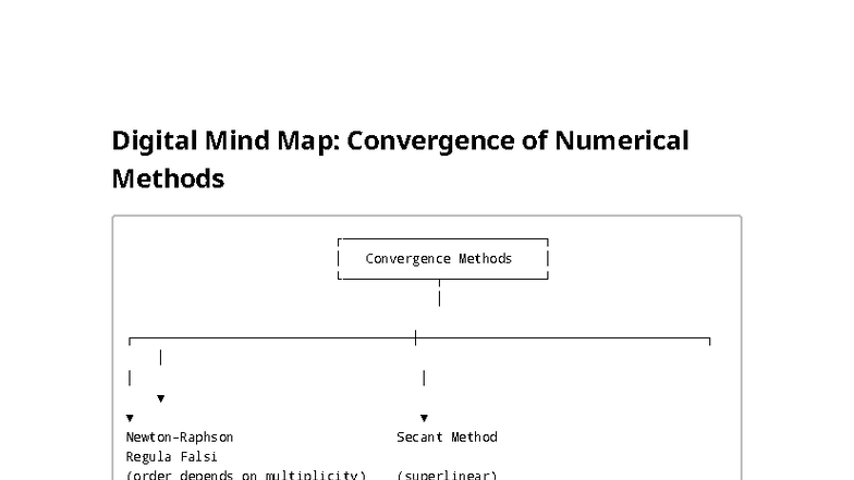 Convergence Mind Map: Numerical Methods Overview - Studocu