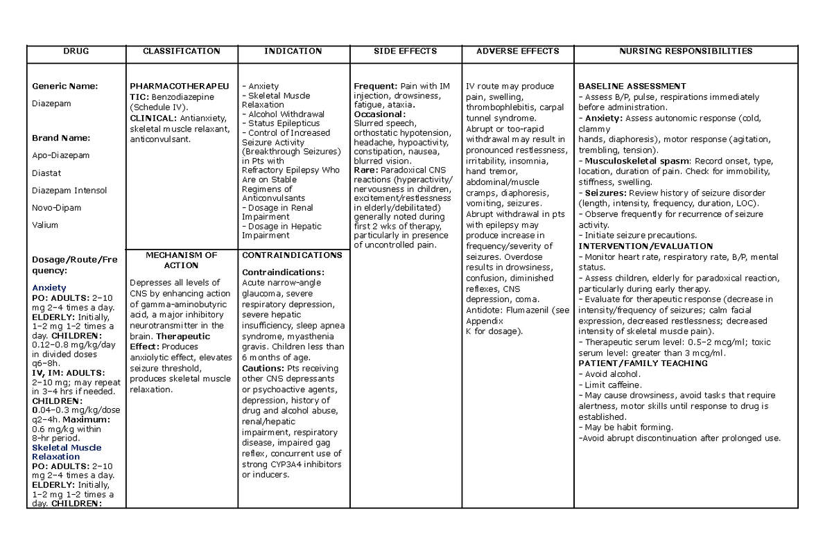 Diazepam (Apo-Diazepam) Study: Classification, Effects & Dosage - Studocu