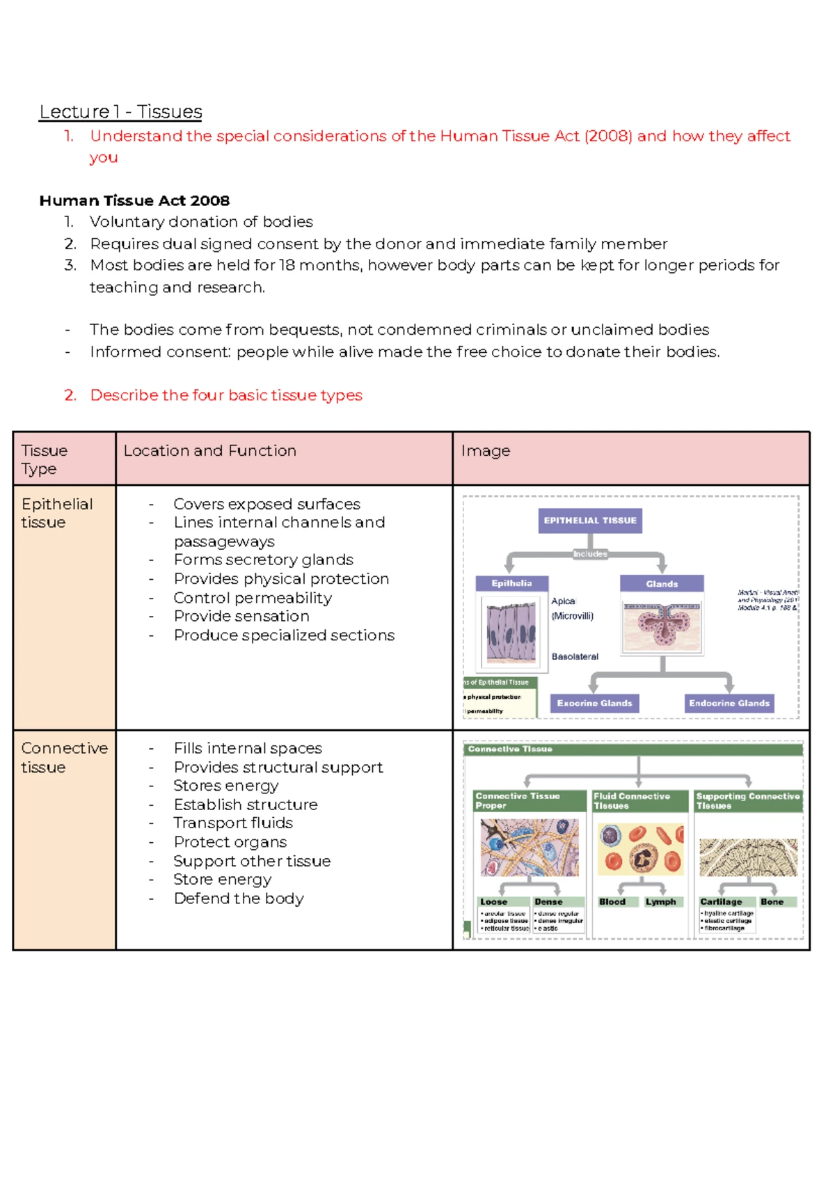 HUBS192 2025 Learning Objectives & Readings for Lectures 1-38 - Studocu