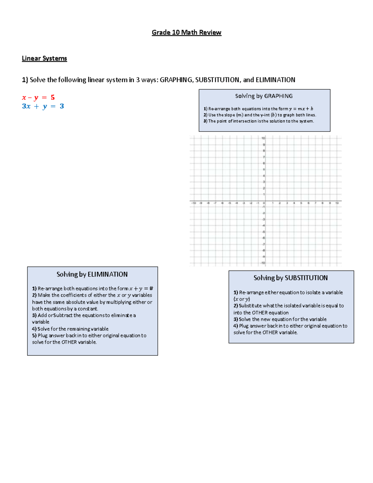 MPM2D Final Exam Review: Linear Systems and Quadratics - Studocu