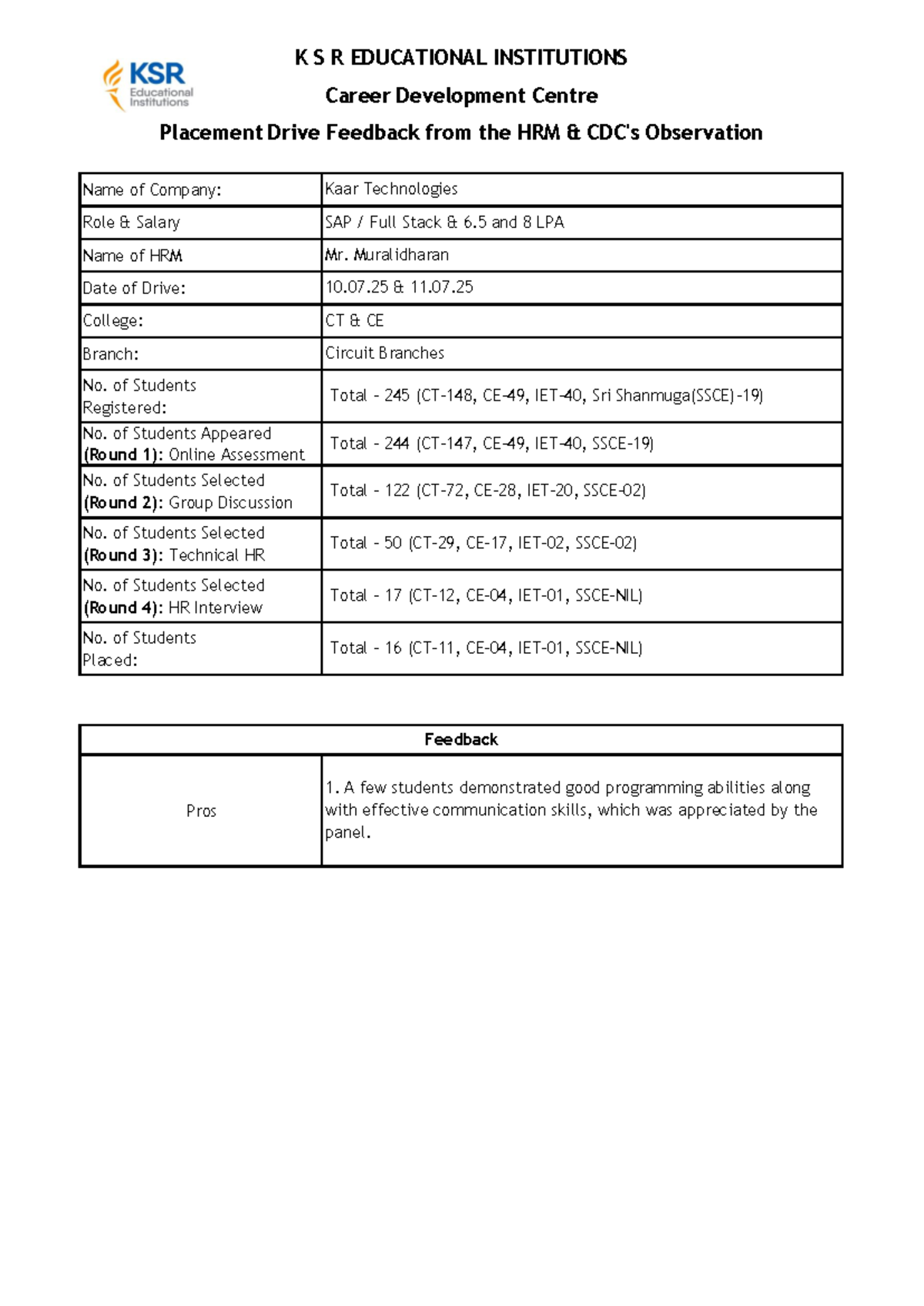 Drive Report: Kaar Technologies Placement Feedback - 10 & 11 July - Studocu