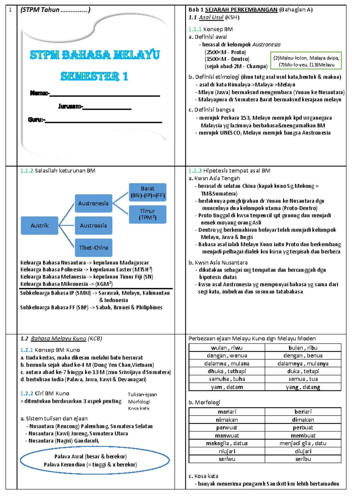 Nota STPM: Bunyi Vokal dalam Bahasa Melayu dan Pengeluaran Suaranya - Studocu