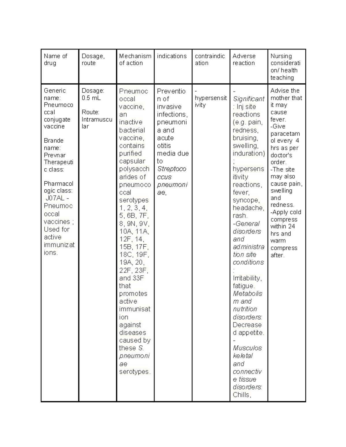 PCV Drug Study: Dosage, Mechanism, Indications & Nursing Considerations ...
