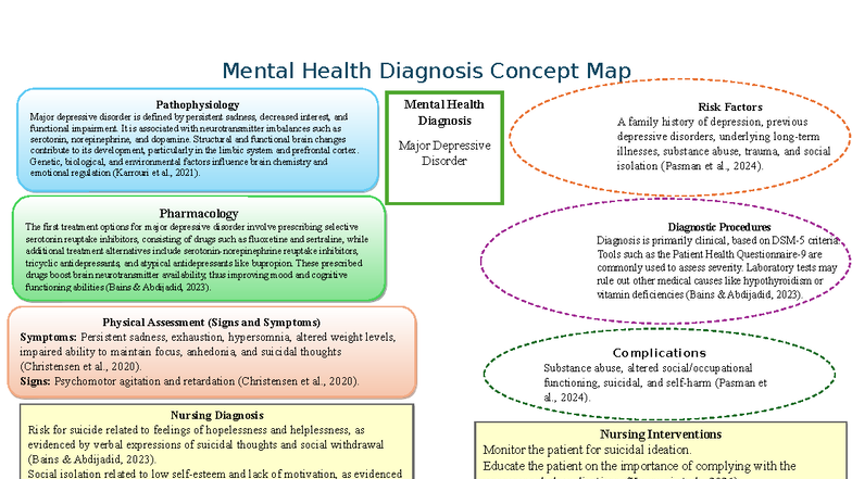 MDD 101: Concept Map for Major Depressive Disorder Diagnosis - Studocu