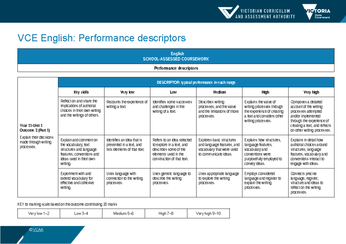VCE English Unit 1 Outcome 2: Reflective Commentary Rubric - Studocu