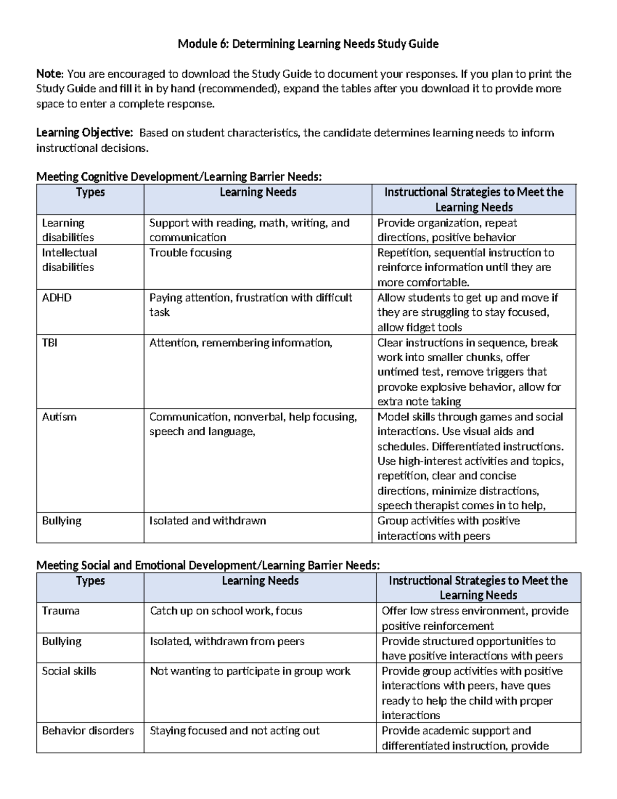 D094 d307 m6 study guide - Module 6: Determining Learning Needs Study ...