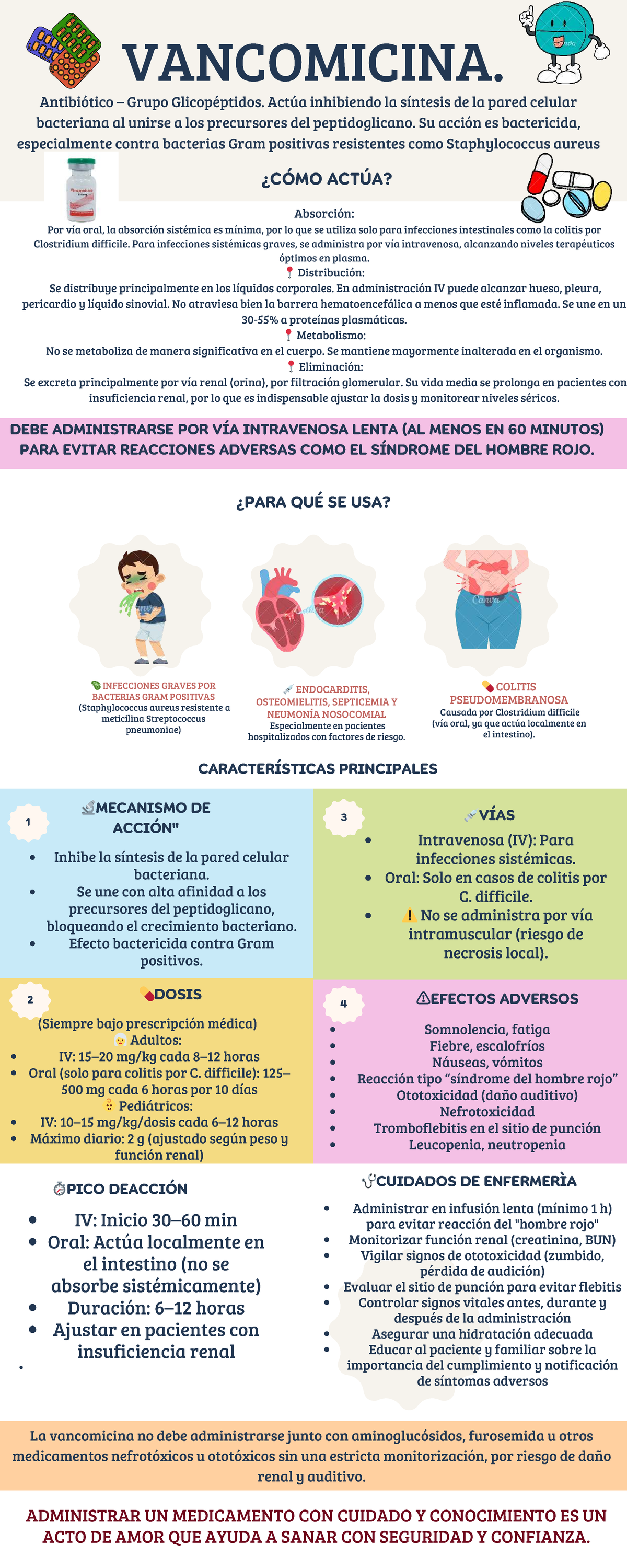 Vancomicina: Uso, Mecanismo y Consideraciones Clínicas - Studocu