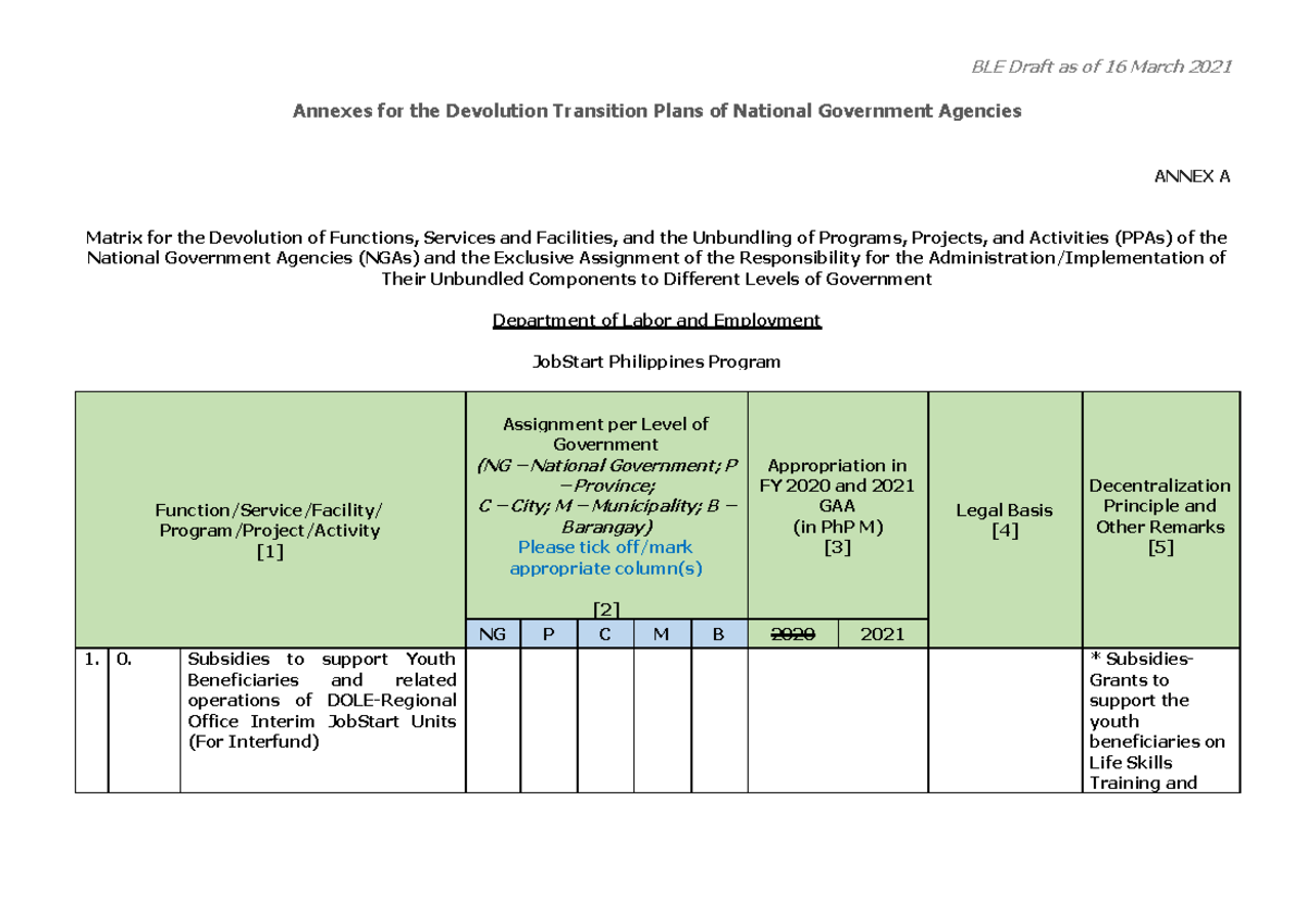 BLE Job Start Preparation of NGA Devolution Transition Plans Draft ...
