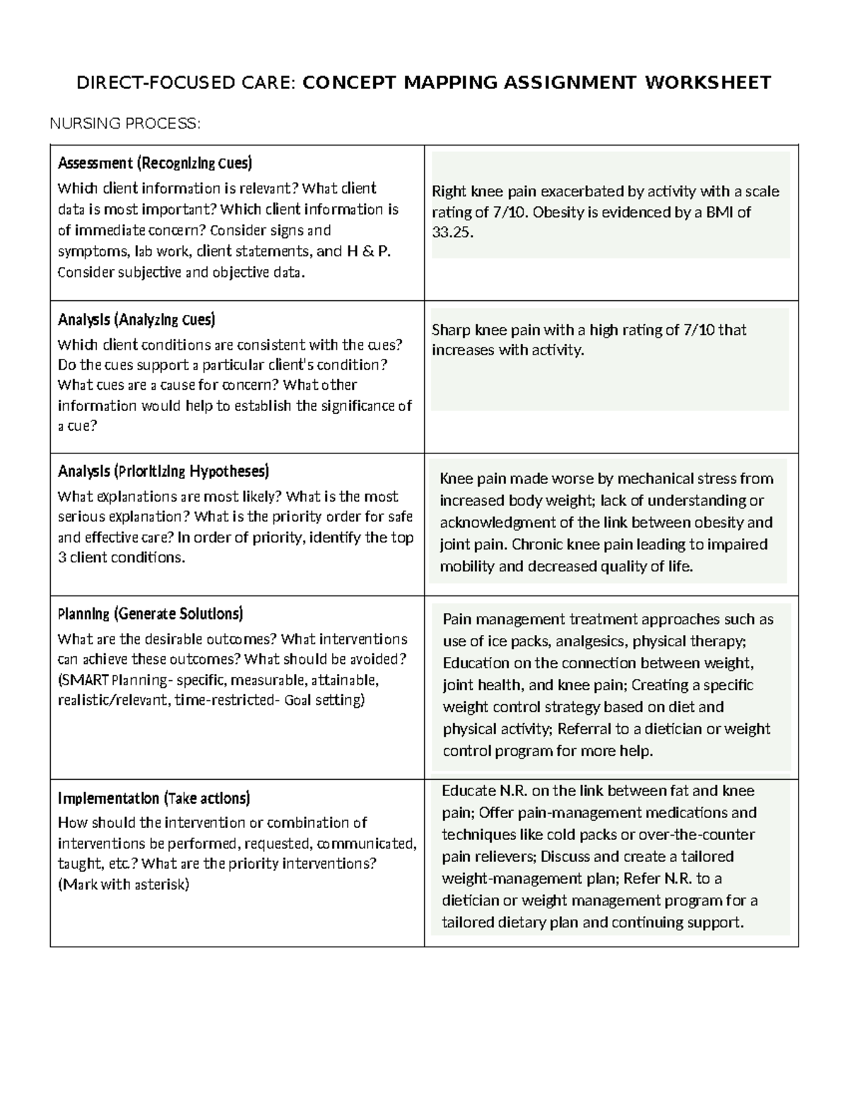 NURS 301: Concept Map on Knee Pain and Weight Management Strategies ...
