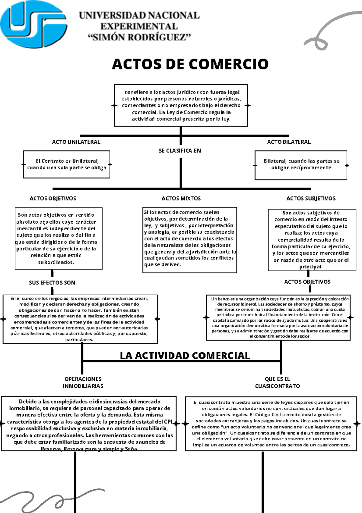 Mapa Conceptual - Si los actos de comercio suelen objetivos, por determinación de la ley, y ...