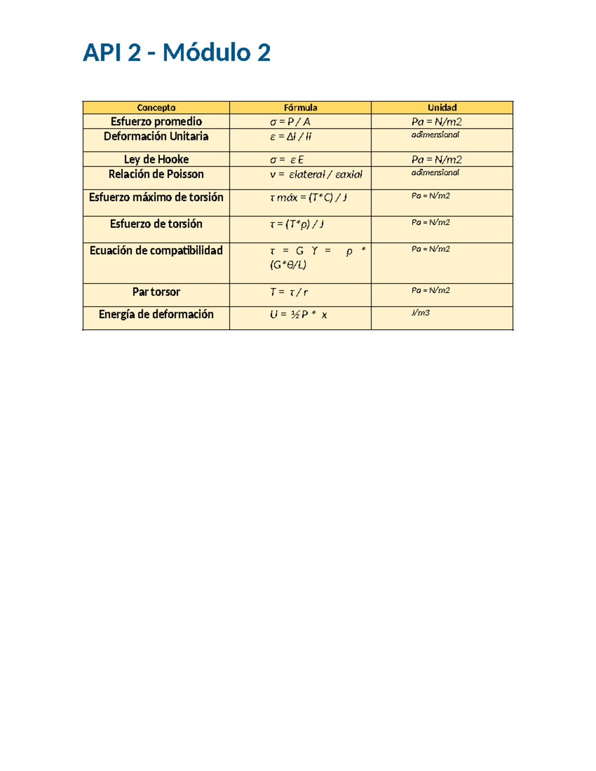 API 2 Conoc MAT - ACT PRACTICA 2 - Conocimiento de Materiales - API 2 ...