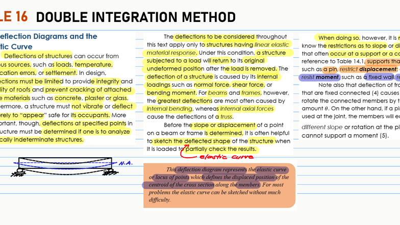 Module 16 Double Integration Method Practice Problem Studocu