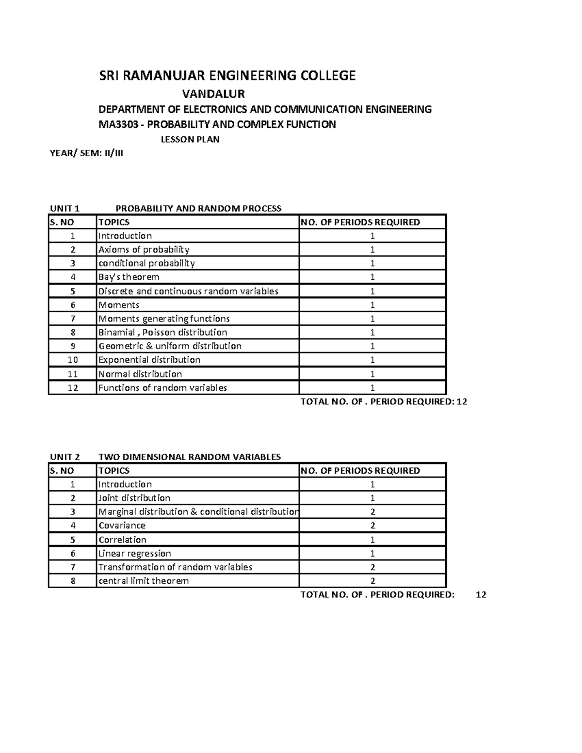 MA3303 Probability & Complex Functions Lesson Plan - Unit 1 to 4 - Studocu