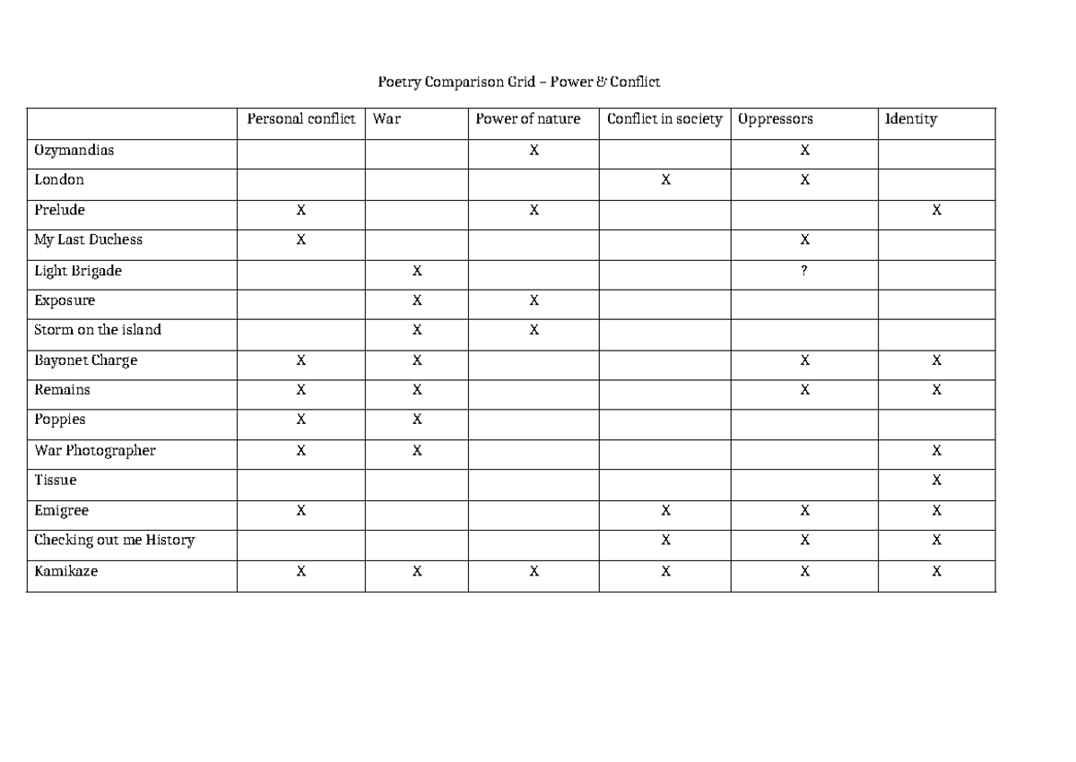 Poetry Comparison grid power and conflict - Poetry Comparison Grid ...