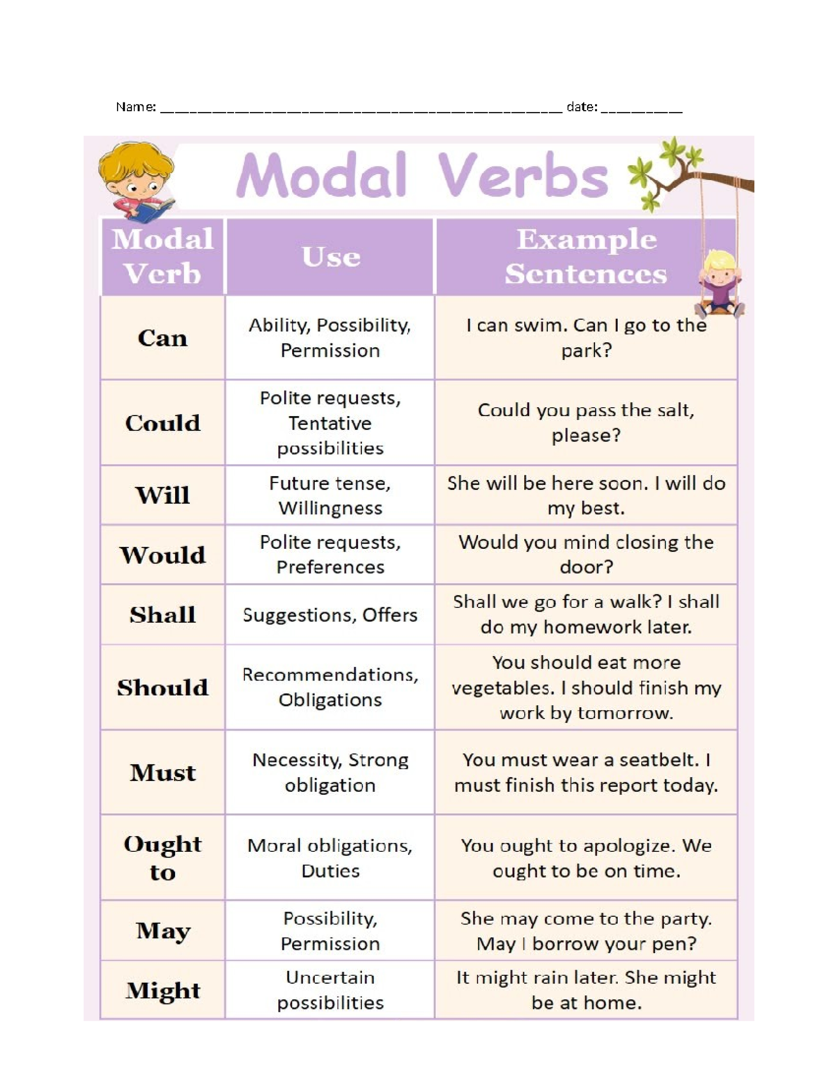 Modals 1 - Understanding and Using Modal Verbs in English - Studocu