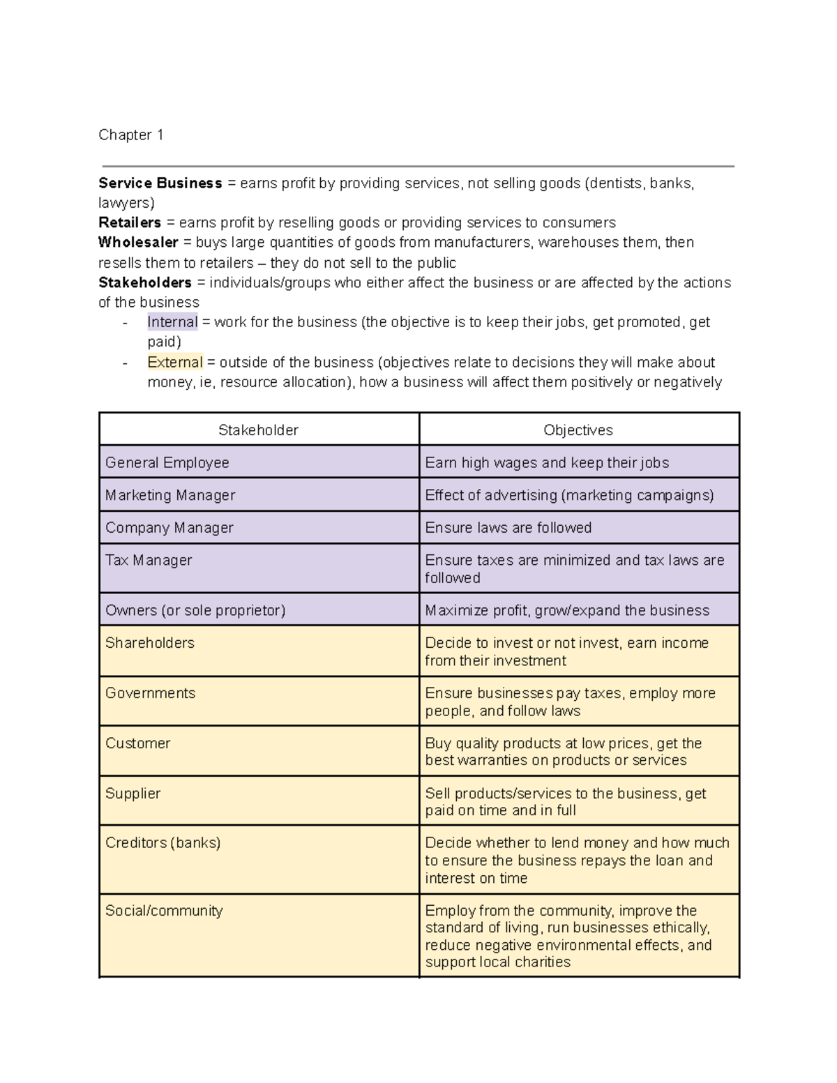 Summer Accounting Notes: Chapters 1-4 Overview and Key Concepts - Studocu