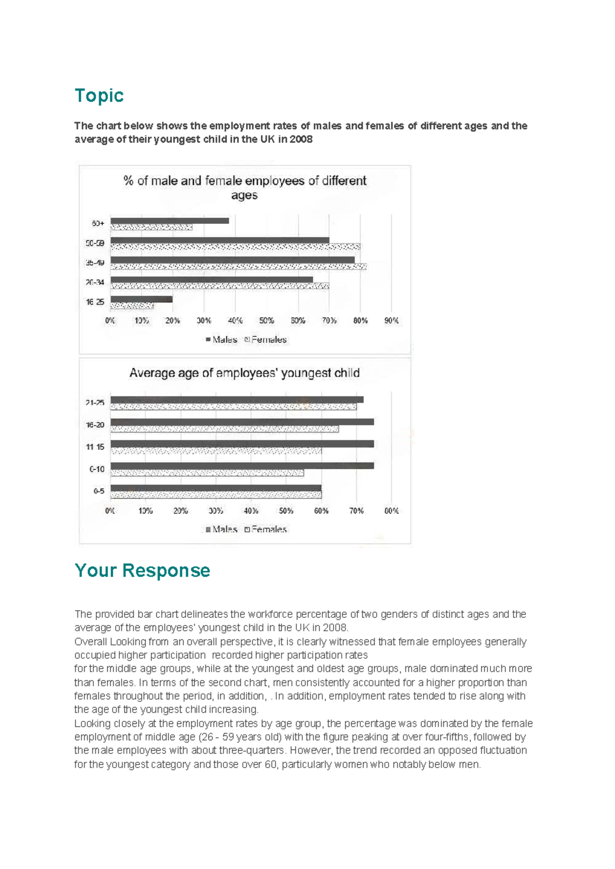 IELTS Writing Task 1 (Academic) - Employment Rates by Gender and Age in ...