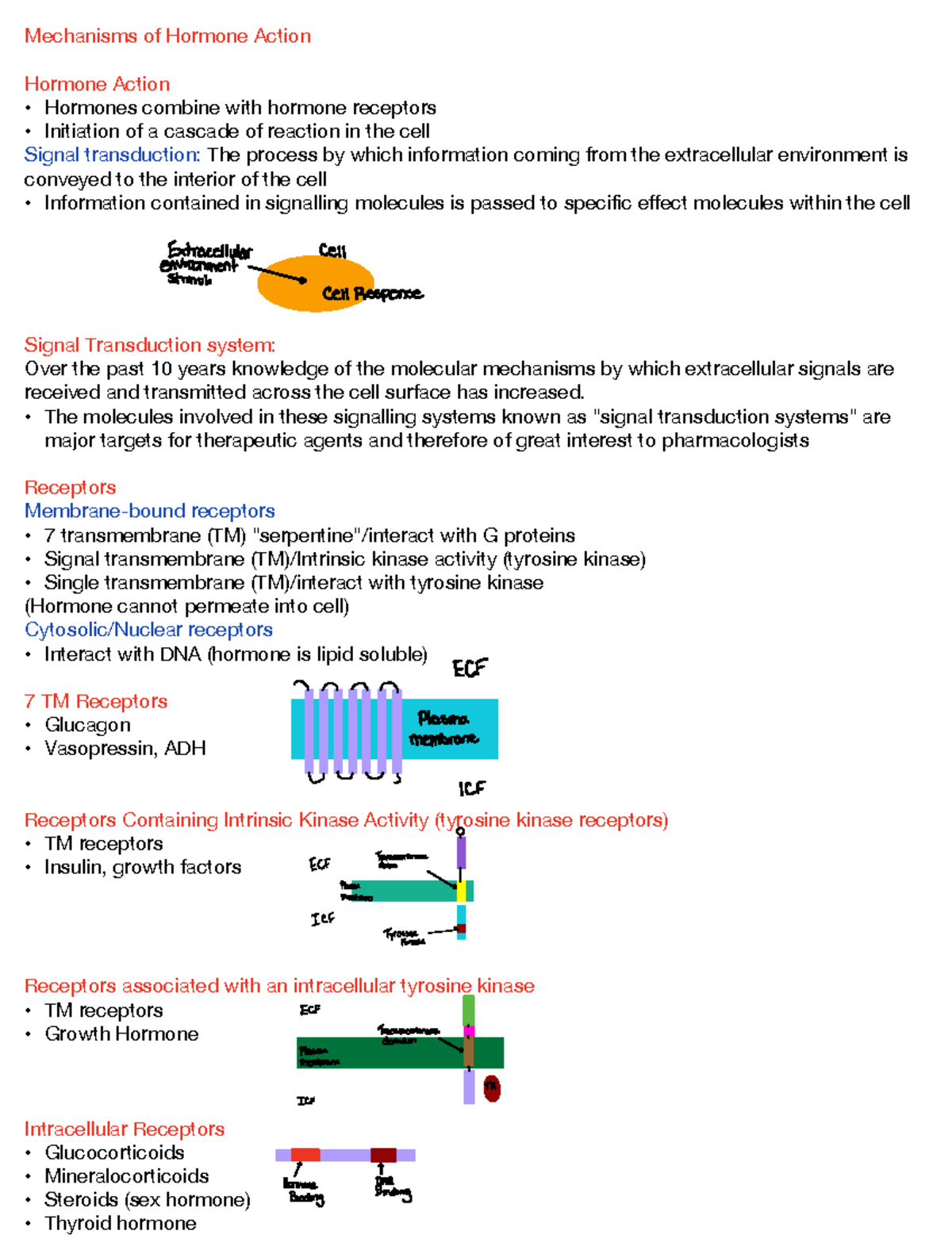 Mechanisms of Hormone Action and Signal Transduction (BIO101 ...