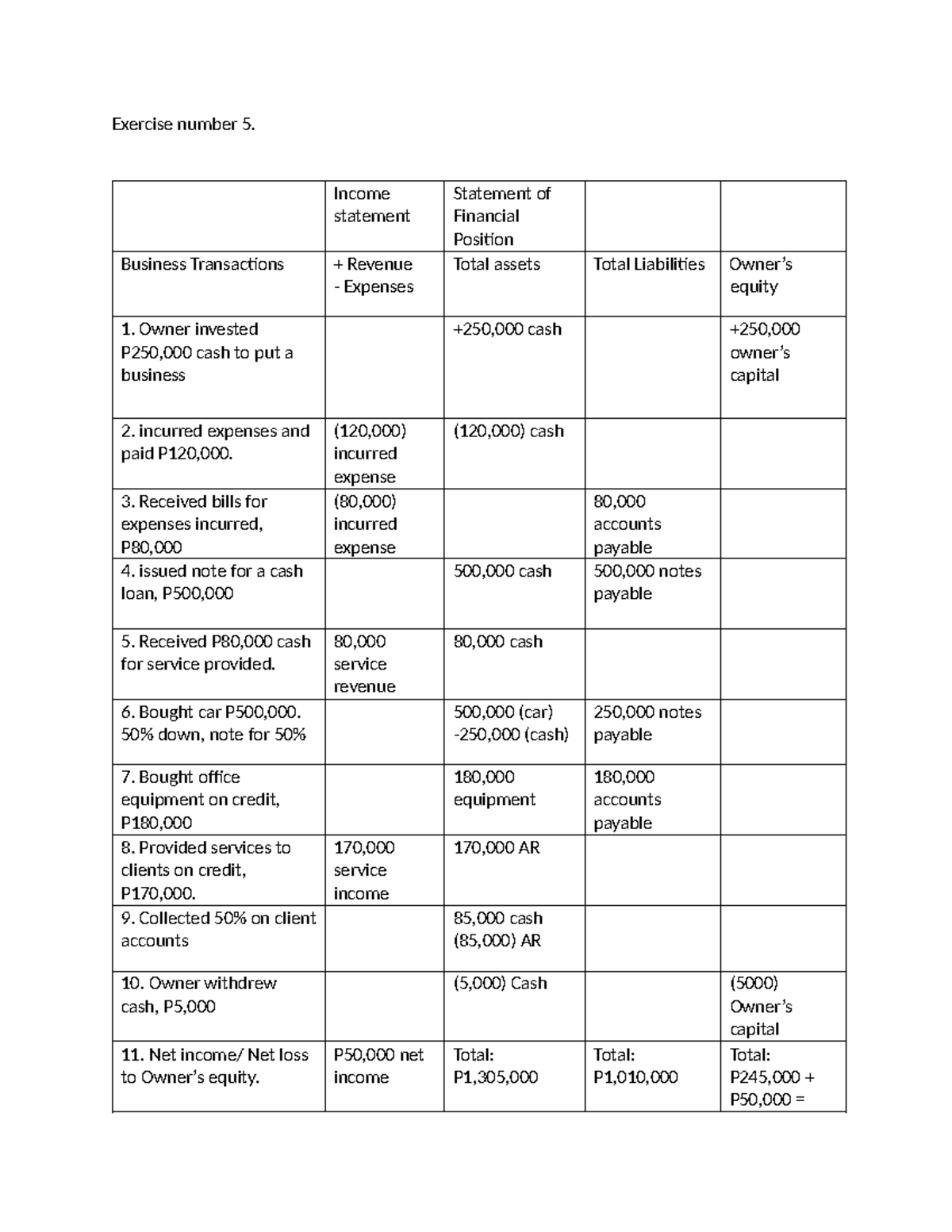 Business Transactions Analysis: Income Statement & Financial Position ...