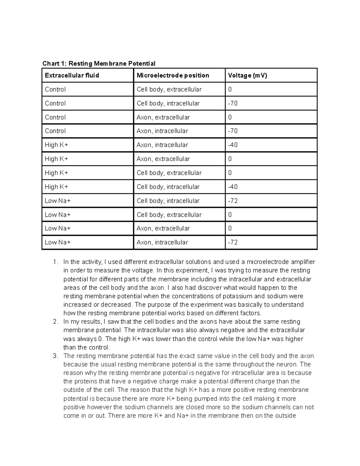 Physiology summaries - Summary of labs from physio ex - Chart 1 ...