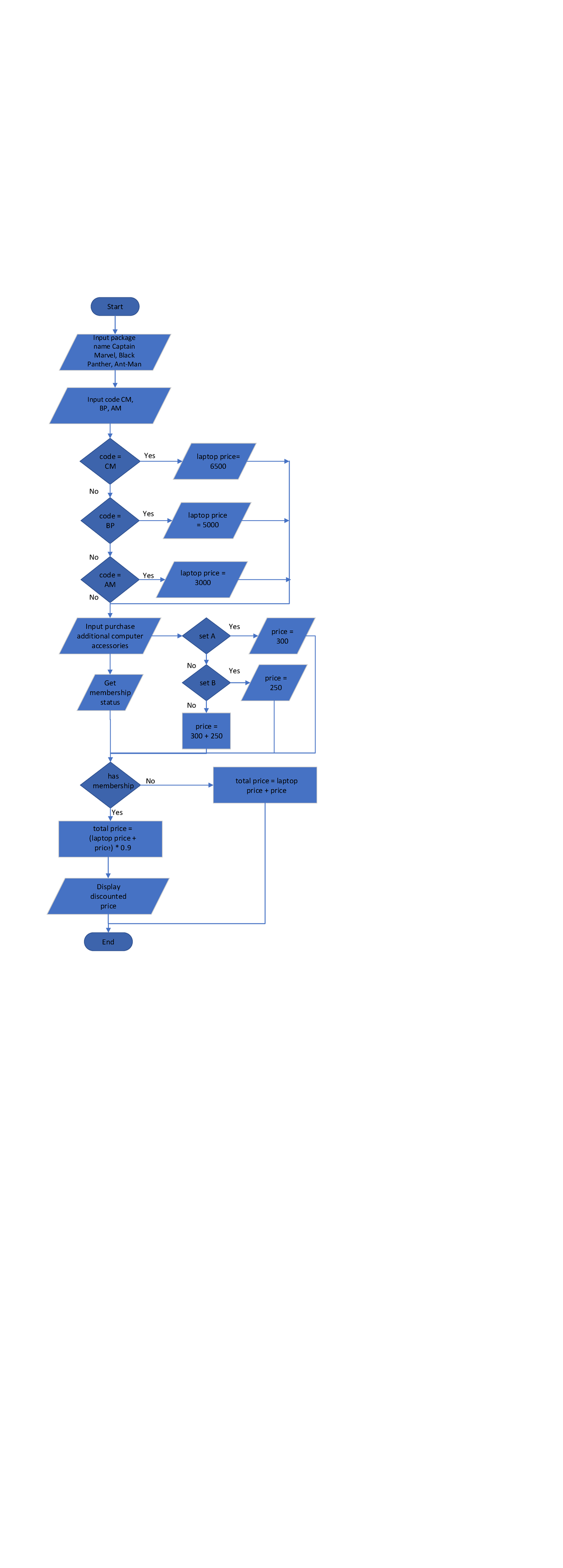 Flowchart Question SET A - Start Input package name Captain Marvel ...