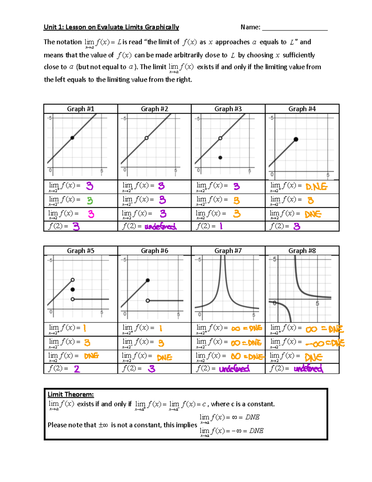 Unit 1 Limits and Continuity Notes Solutions - Studocu