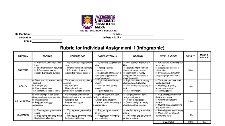 IMD263: Individual Assignment 1 Rubric for Infographic - Studocu