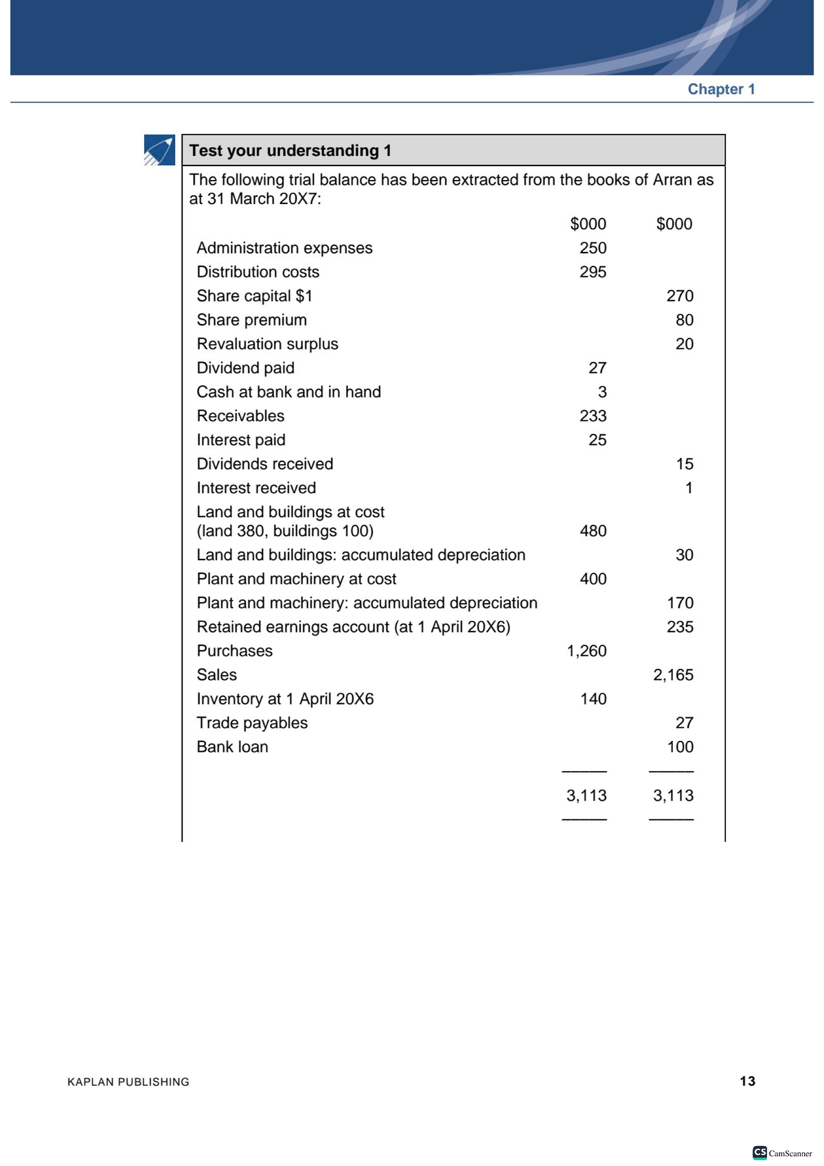 CS Chapter 1 Understanding Trial Balance and Financial Statements - Studocu