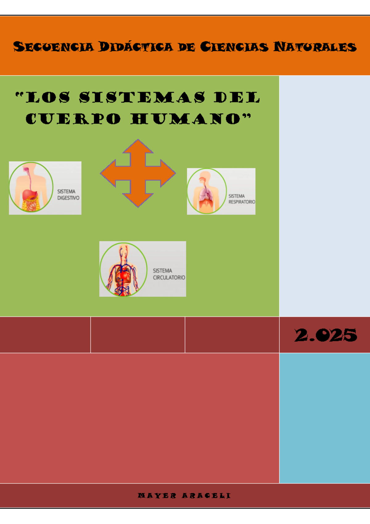 Secuencia Didáctica: Sistemas del Cuerpo Humano (Ciencias Naturales ...