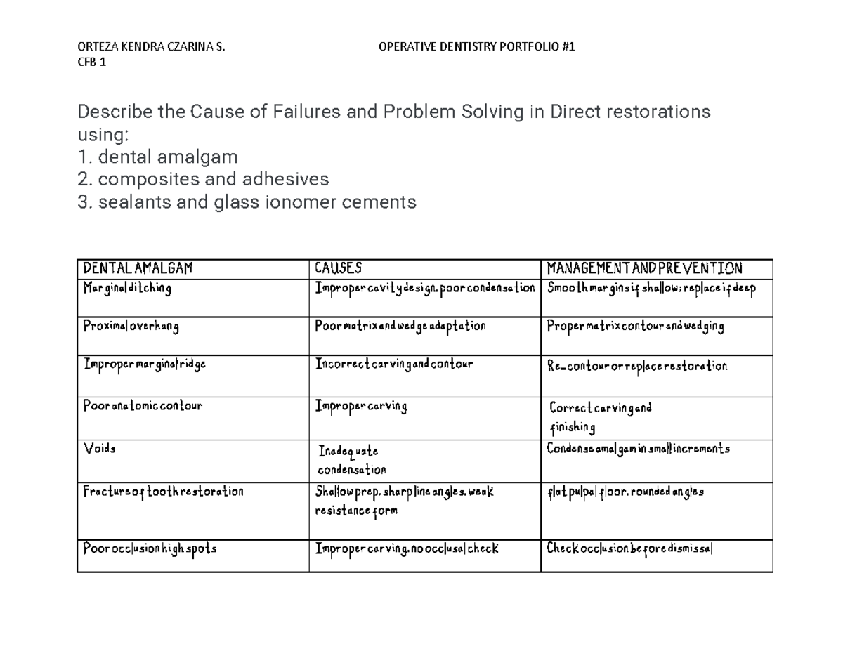 Operative Dentistry Portfolio #1: Causes & Solutions for Restoration ...