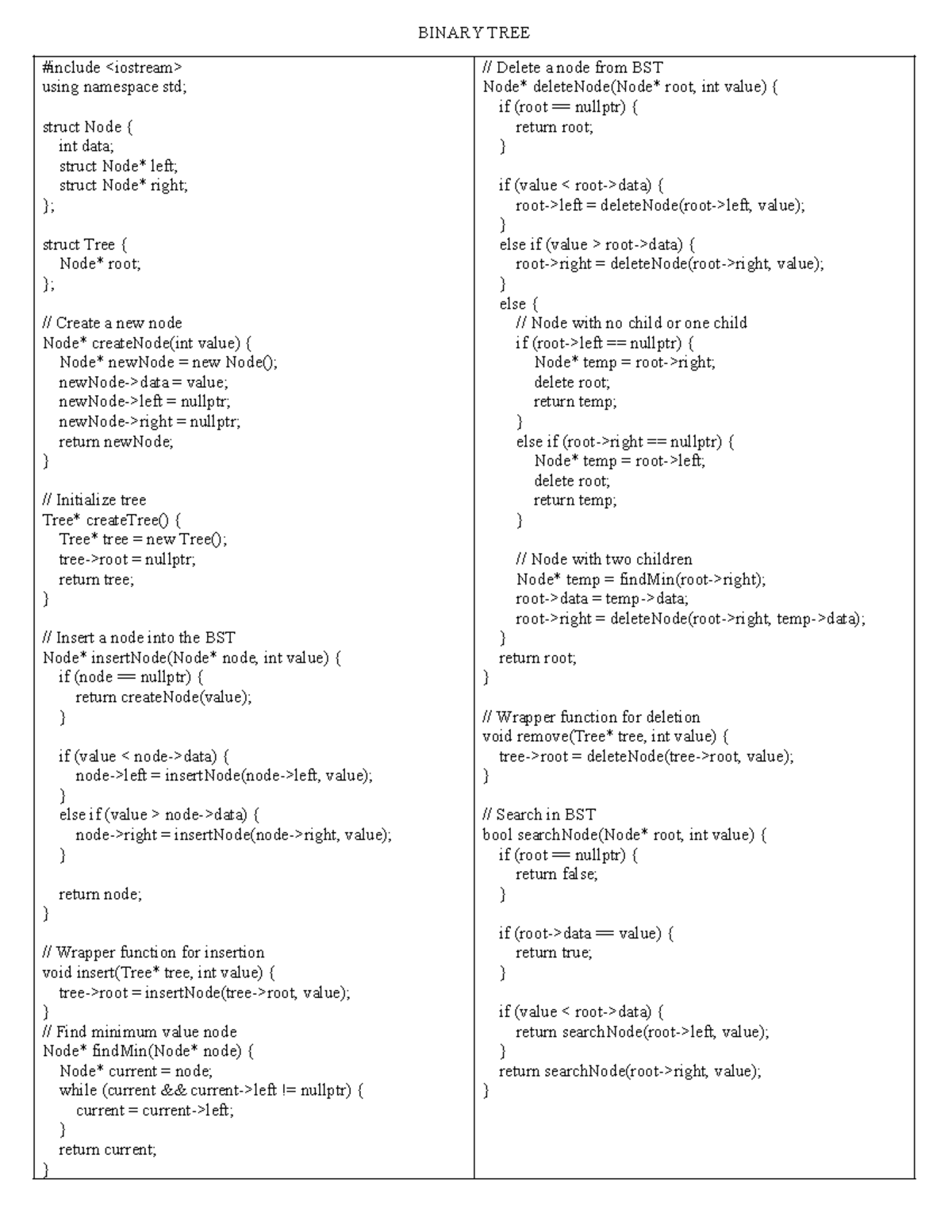 Binary Tree Operations - Bài Tập (BST, Traversals, Deletion) - Studocu