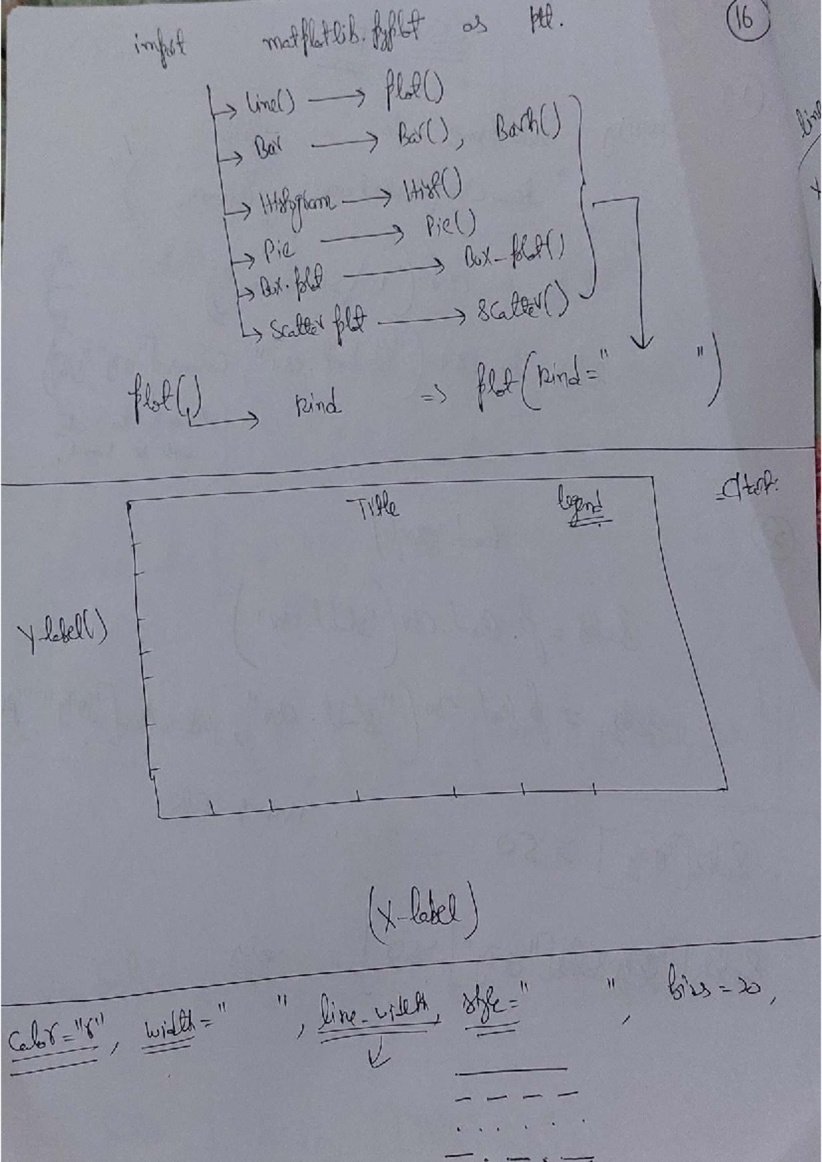 Matplotlib - Notes for Course Code: JKL - Studocu