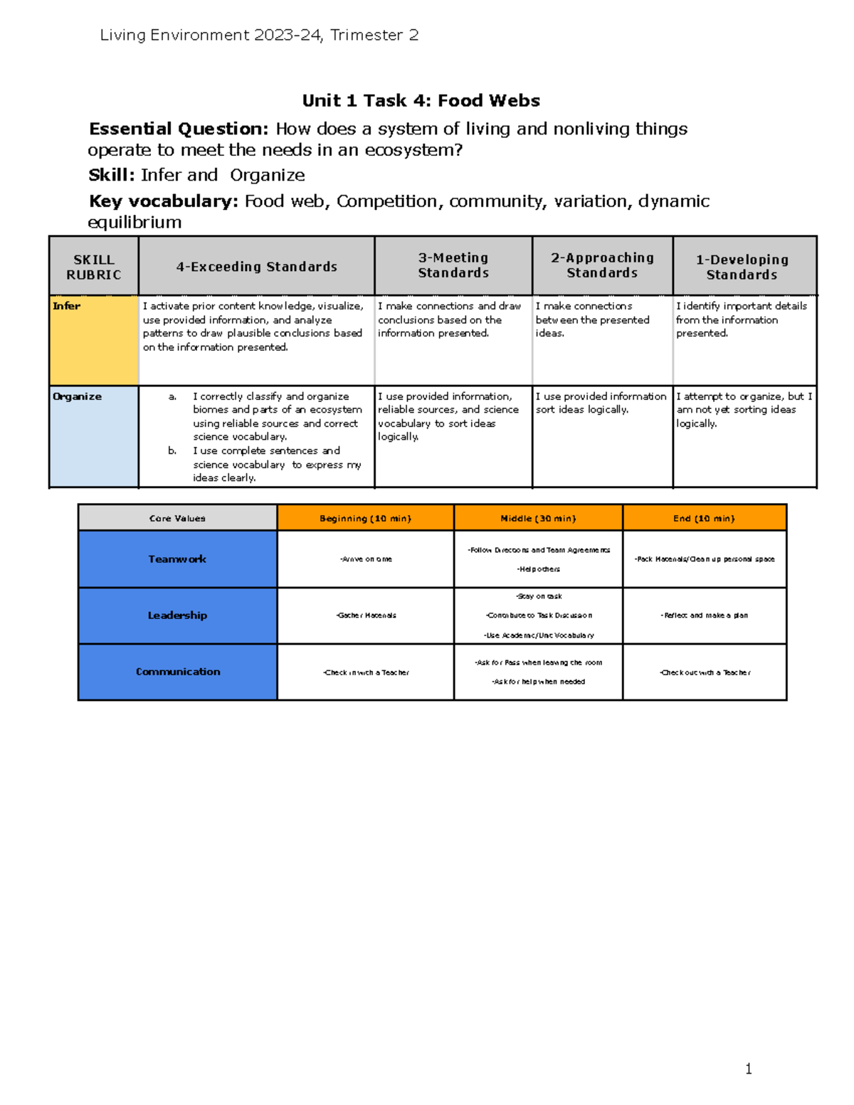 Tri 3 Unit 1 Task 4A: Understanding Food Webs and Ecosystem Dynamics ...