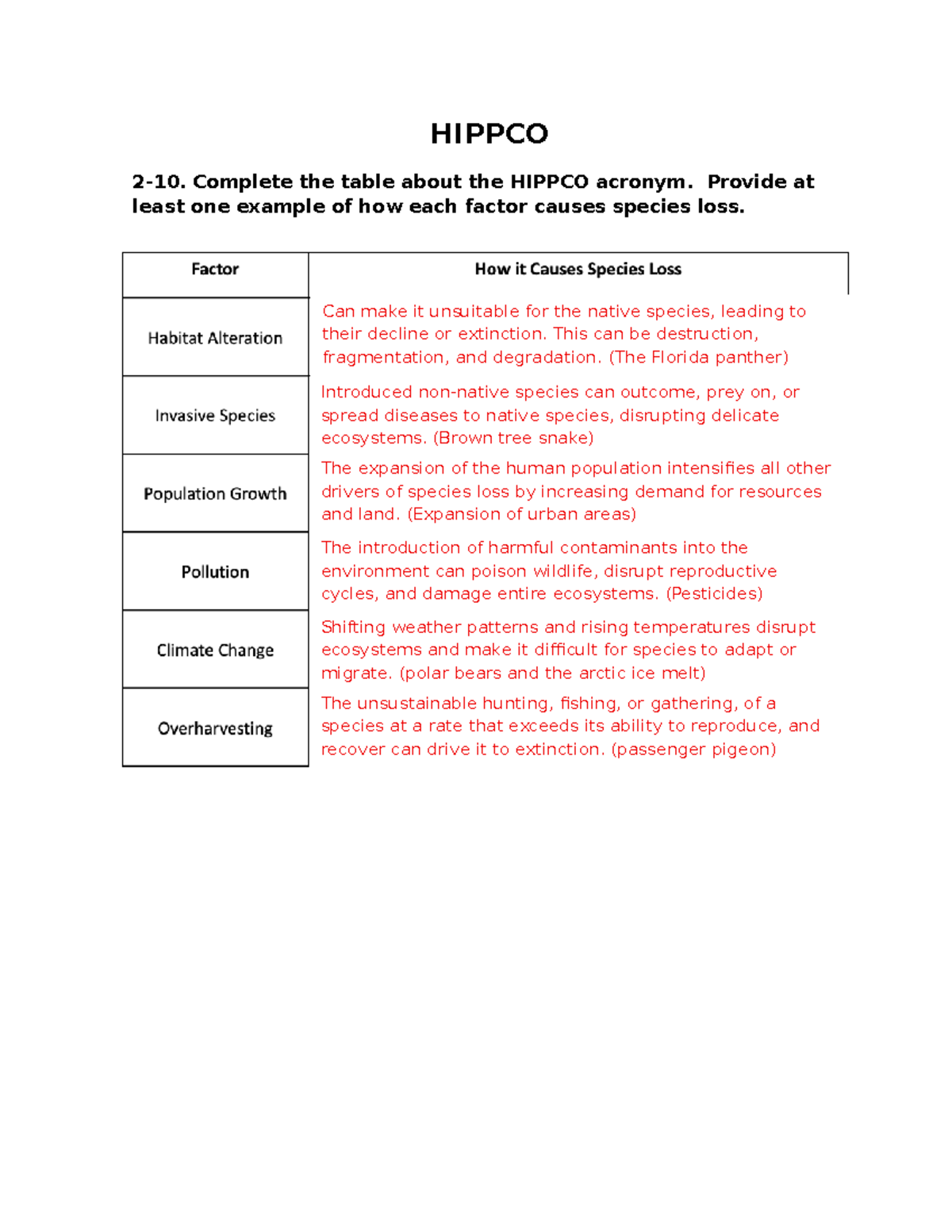 Understanding Species Loss: The HIPPCO Framework Explained - Studocu