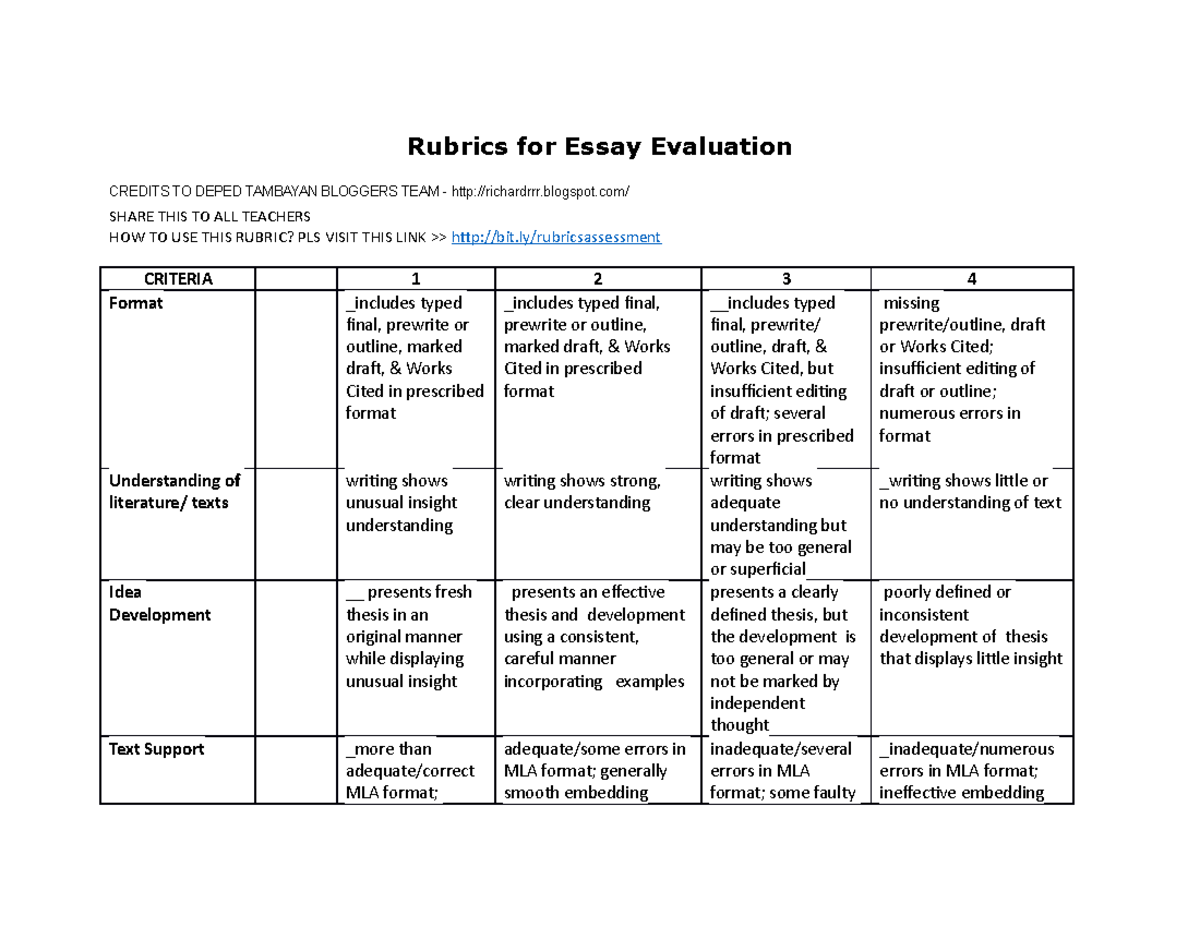 Essay Rubric Evaluation Guide for Assessing Written Works - Studocu
