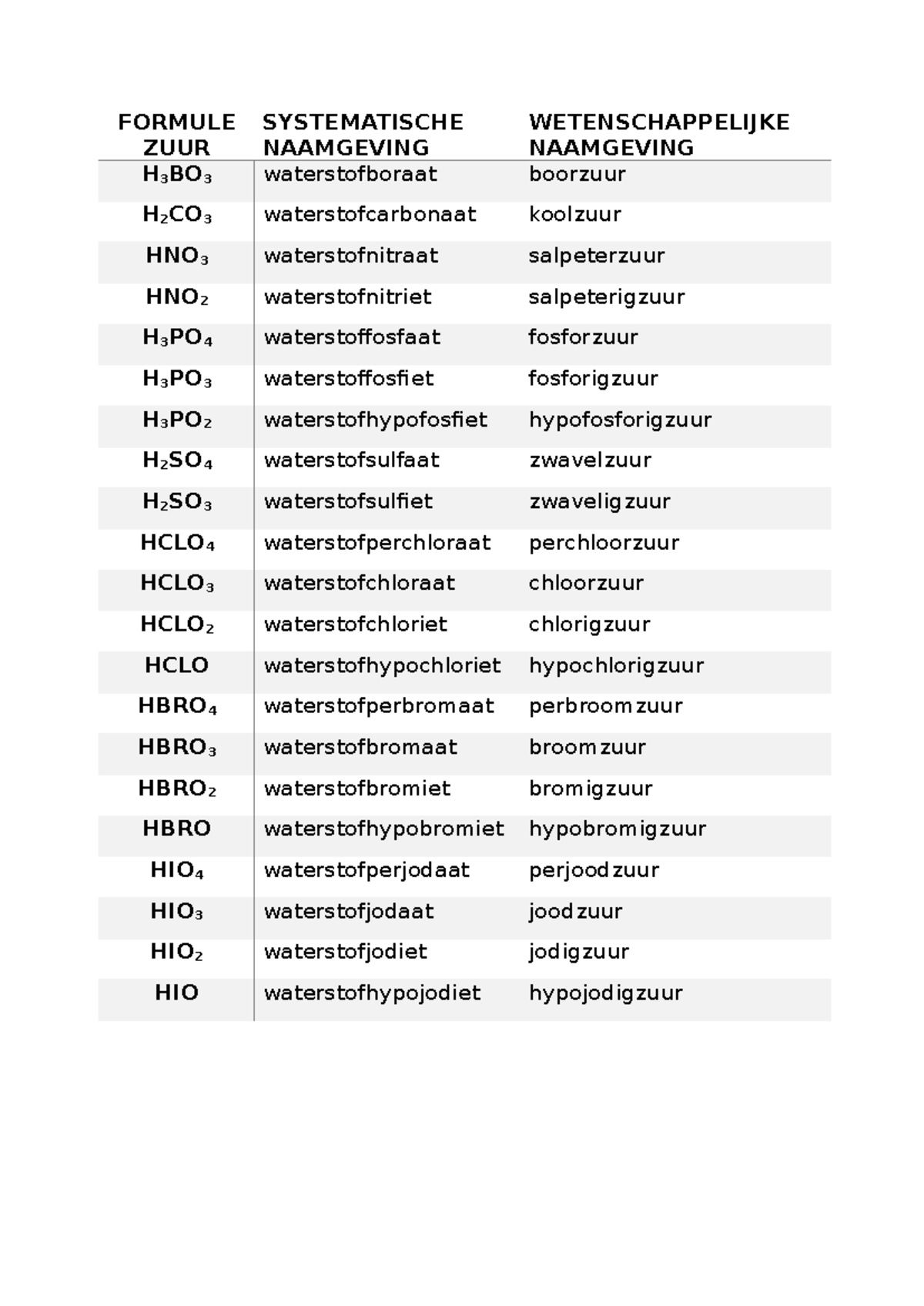 Ternaire zuren lijst - FORMULE ZUUR SYSTEMATISCHE NAAMGEVING ...