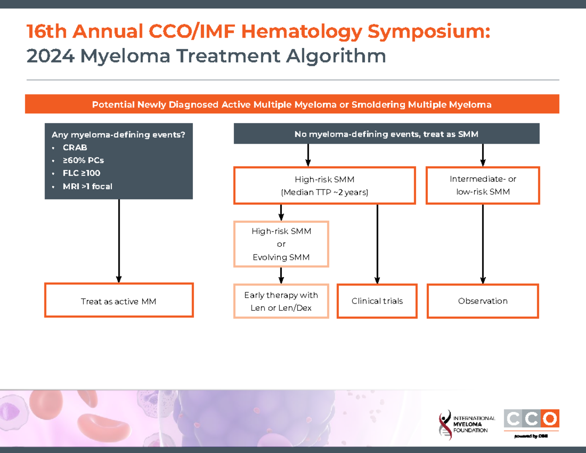 16th Annual Hematology Symposium: Myeloma Treatment Algorithm 2024 ...