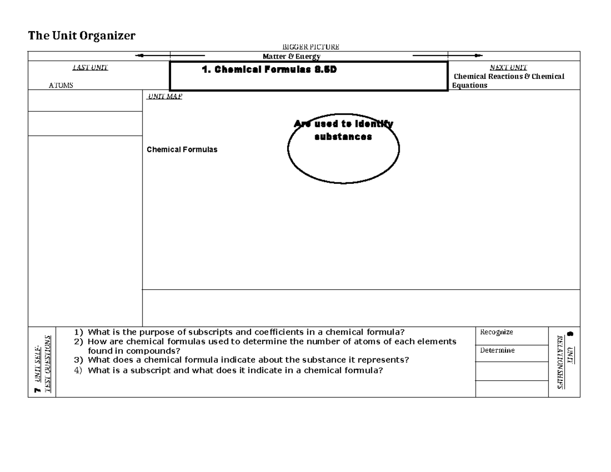 Chemical & Formula Concept Map - The Unit Organizer BIGGER PICTURE ...