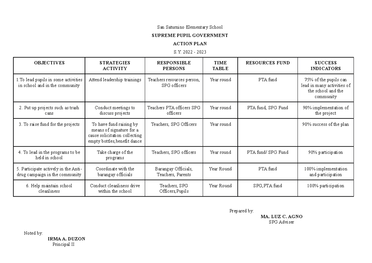 SPG-Action PLAN: Comprehensive Action Plan for F2F Activities - Studocu