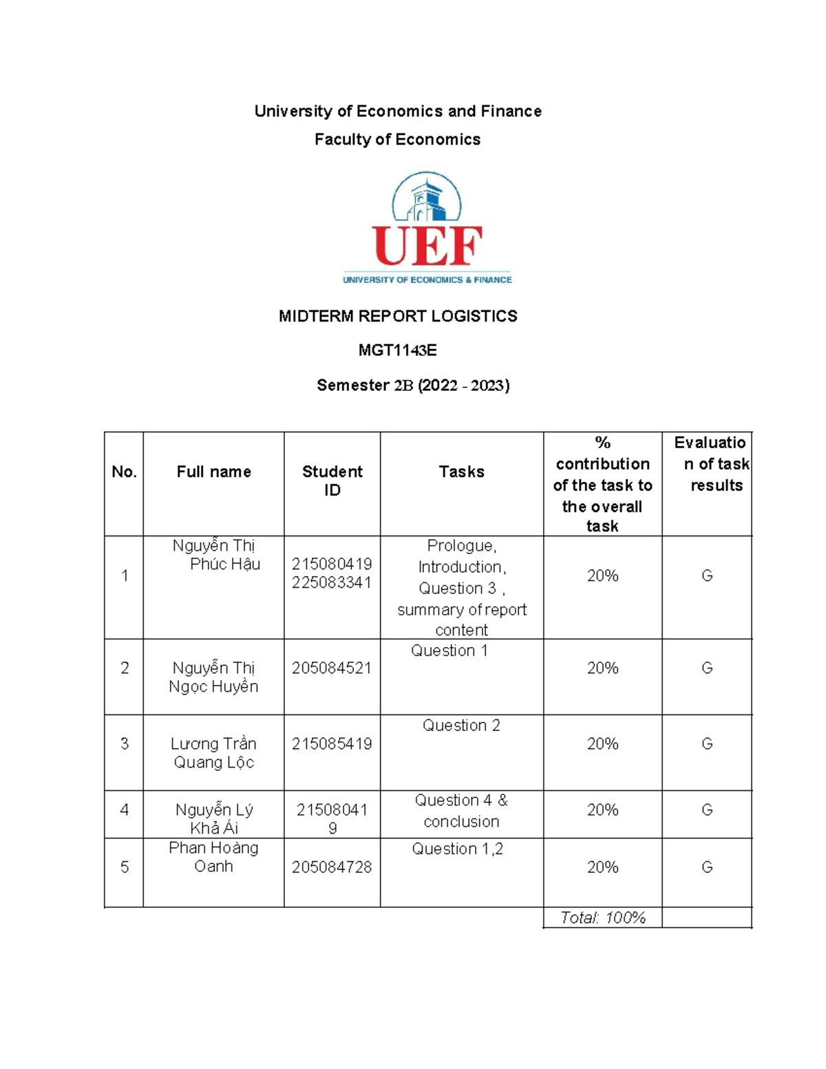 Midterm Report on Logistics Management (MGT11 43 E) - Cat Lai Port - Studocu