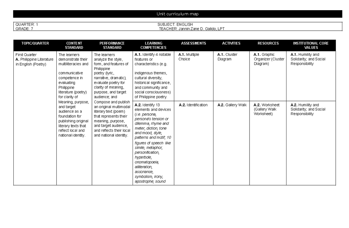 English 7 CMAP Q1: Philippine Poetry Curriculum Overview - Studocu