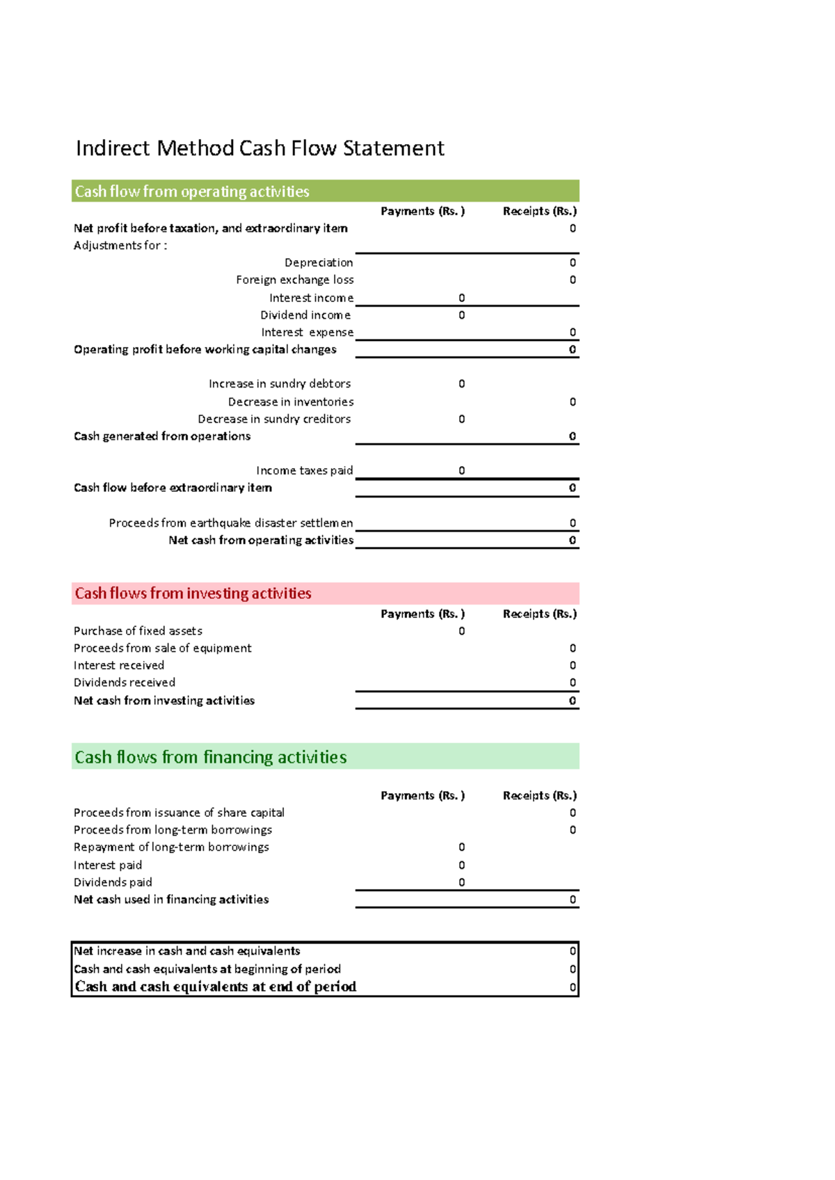 Cash flow indirect method - Indirect Method Cash Flow Statement Cash ...