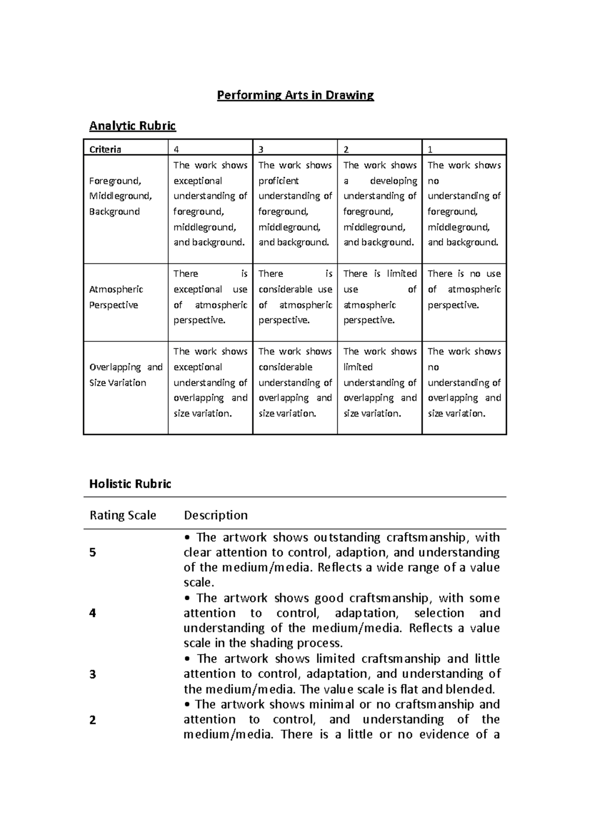 Rubrics - This will help - Performing Arts in Drawing Analytic Rubric ...