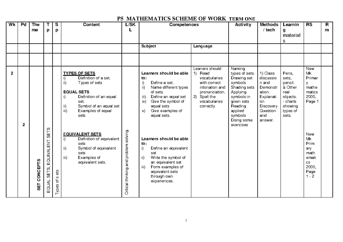 P5 MATH SCHEME OF WORK: TERM ONE OVERVIEW - Studocu